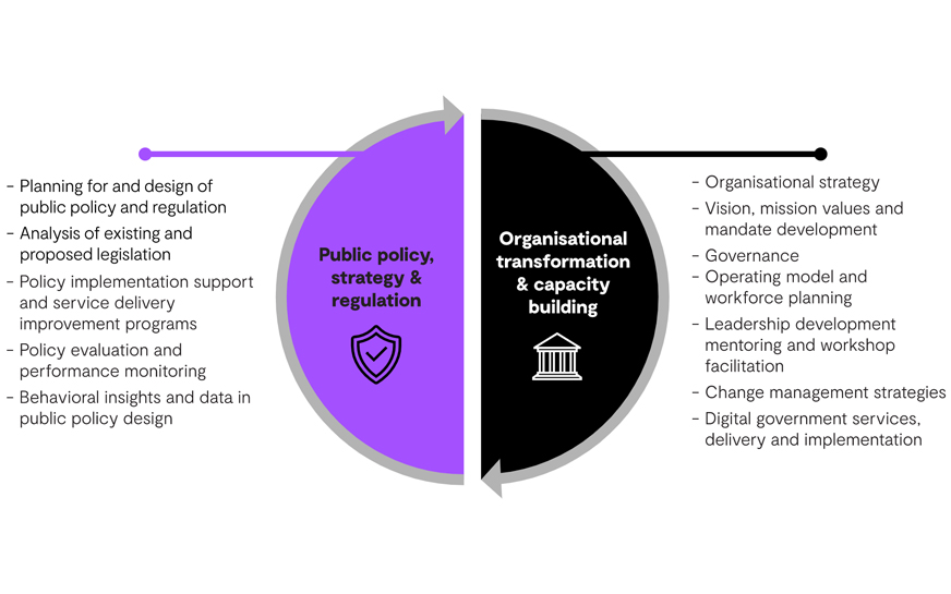 Public Policy and Government Transformation | Advisory | GHD