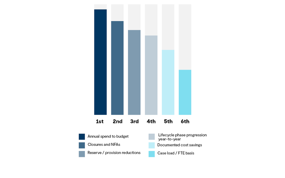 Top Challenges in Environmental Remediation | GHD Insights