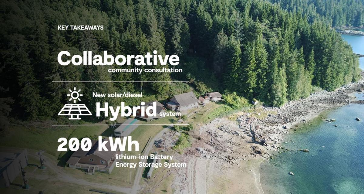 Da Naxda Xw Solar-Diesel Hybrid Project | GHD Projects