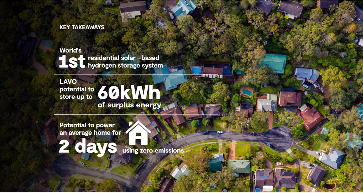 Bringing Hydrogen to Homes | COP28 Agenda | GHD Projects
