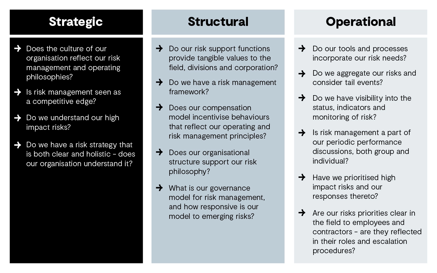 Operational Risks in Asset-Intensive Industries | GHD Insights