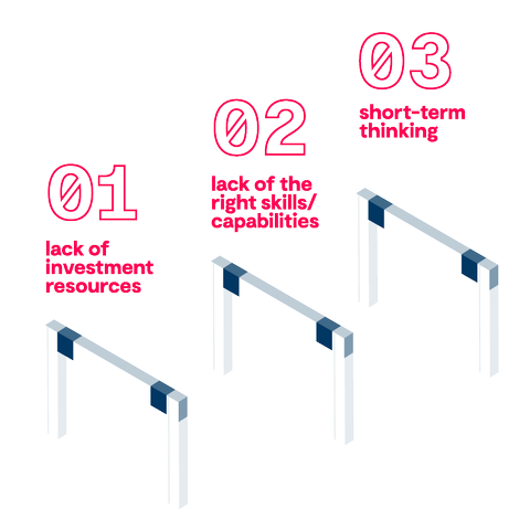 The Innovation Imperative | Insights | GHD