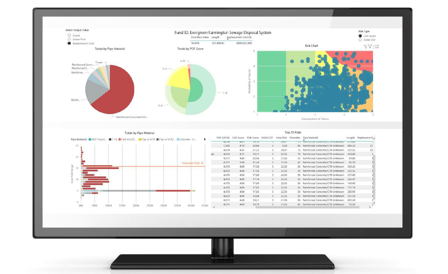 Setting Priorities in Water Infrastructure | GHD Insights