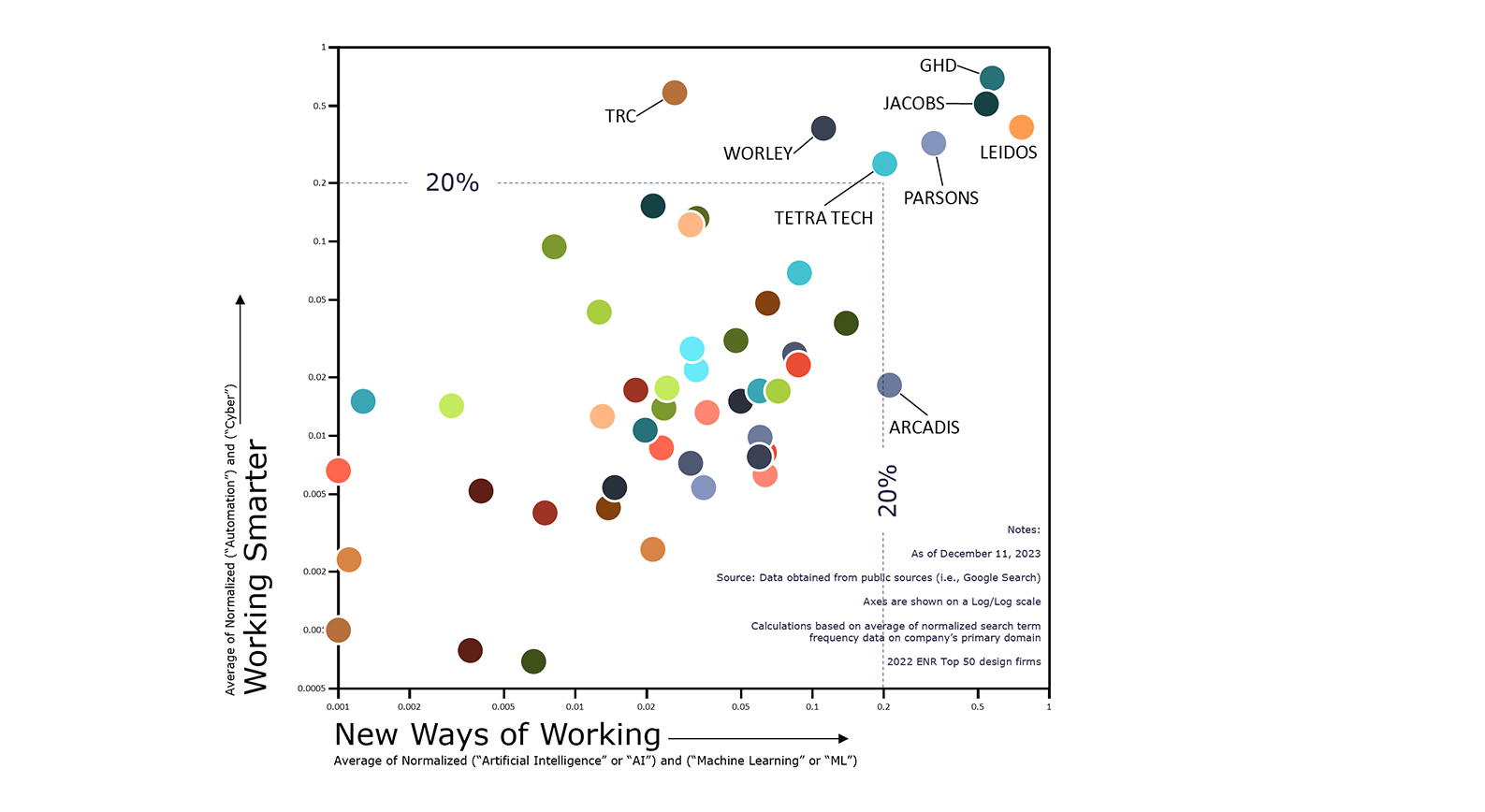 GHD Digital named as a global leader in digital transformation in $200 ...