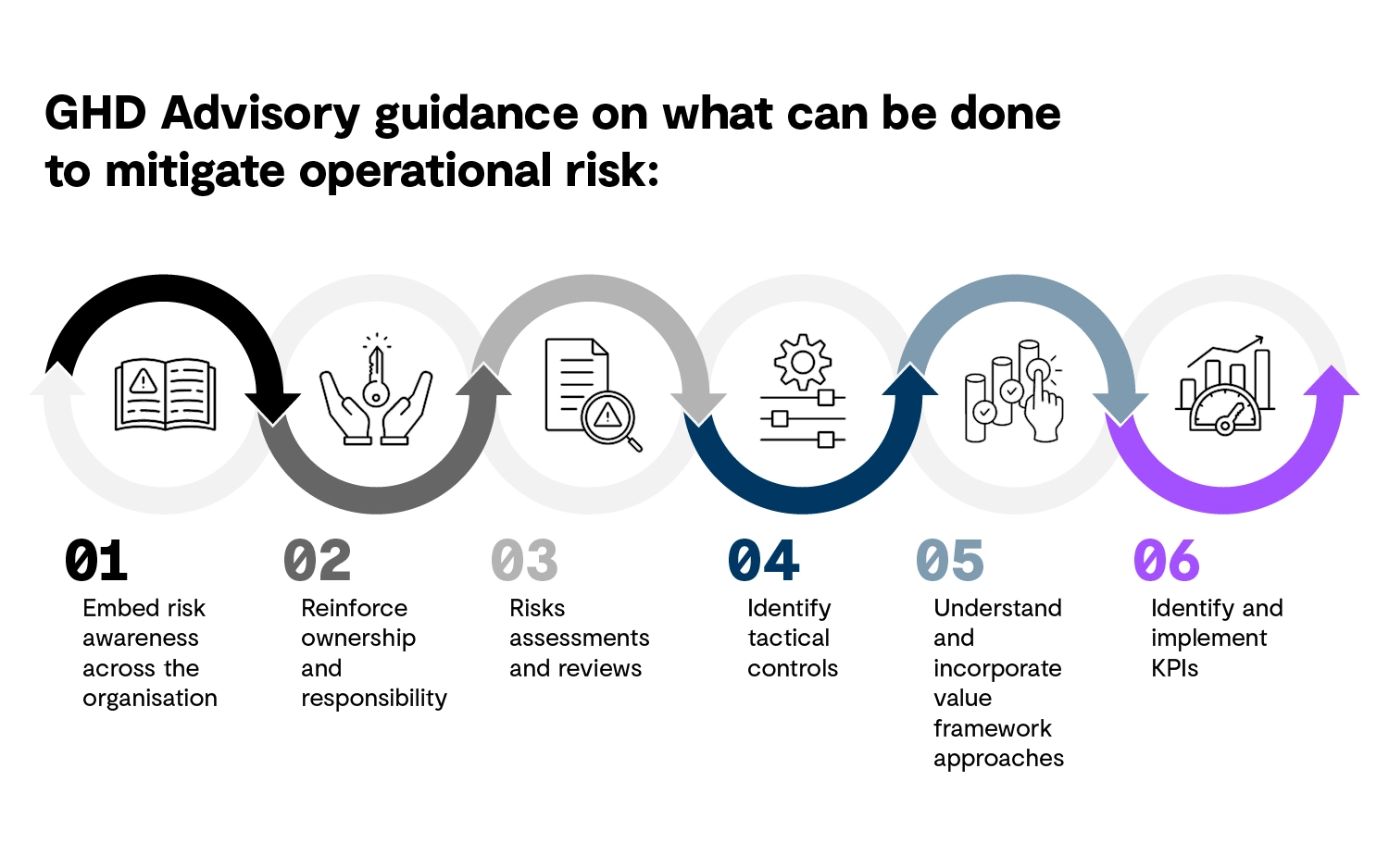 Operational Risks in Asset-Intensive Industries | GHD Insights
