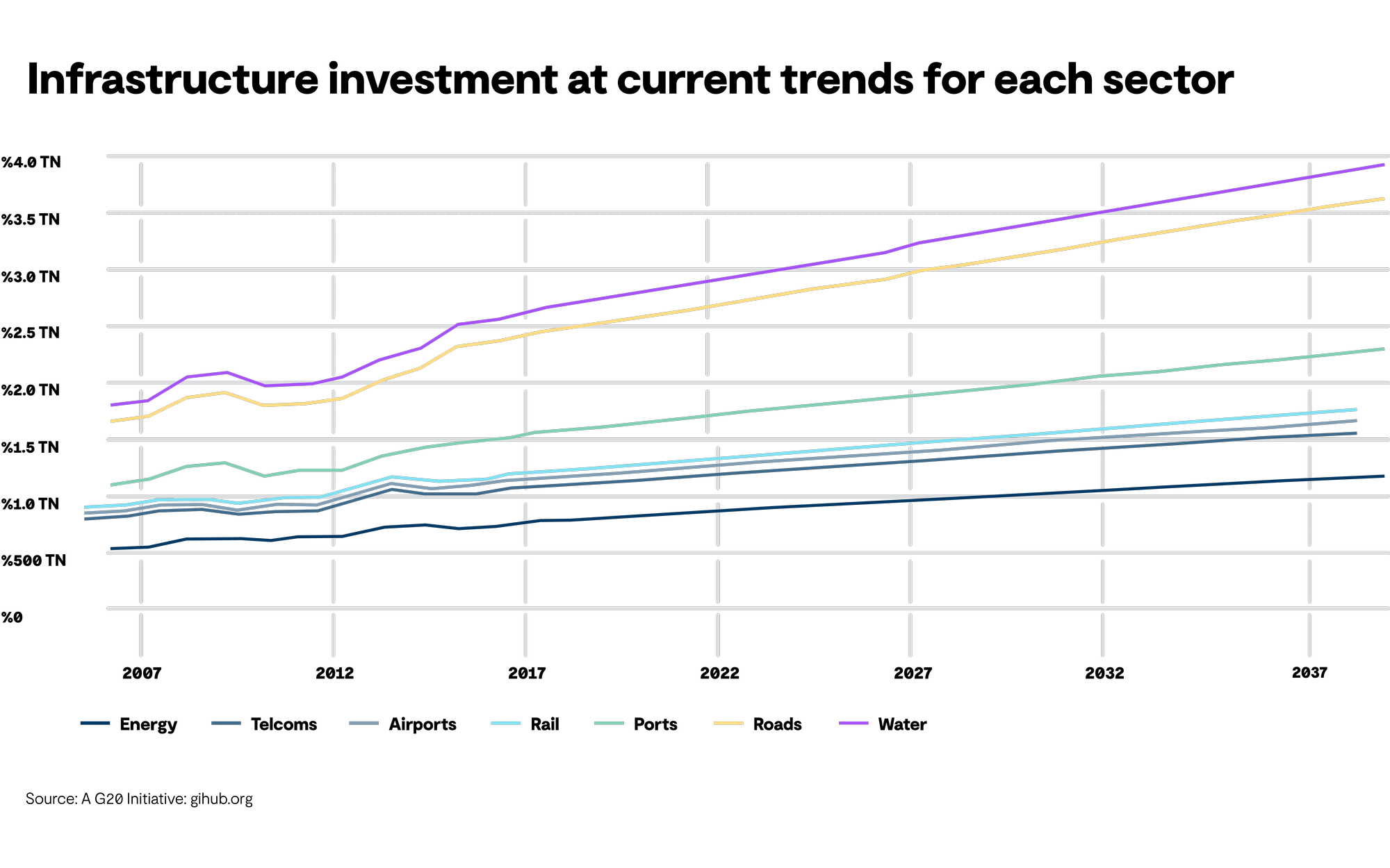 Local Government Infrastructure Charging | GHD Insights