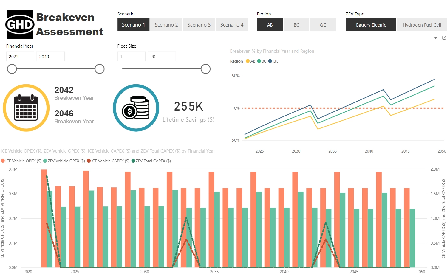 Battery Electric & Hydrogen Technology Viability | GHD Projects