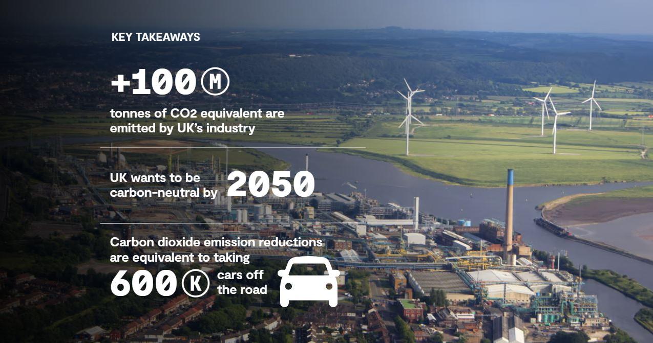 Landmark Low-Carbon Hydrogen Project | GHD Projects